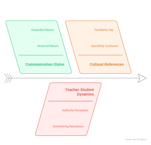Cultural, linguistic and educational backgrounds